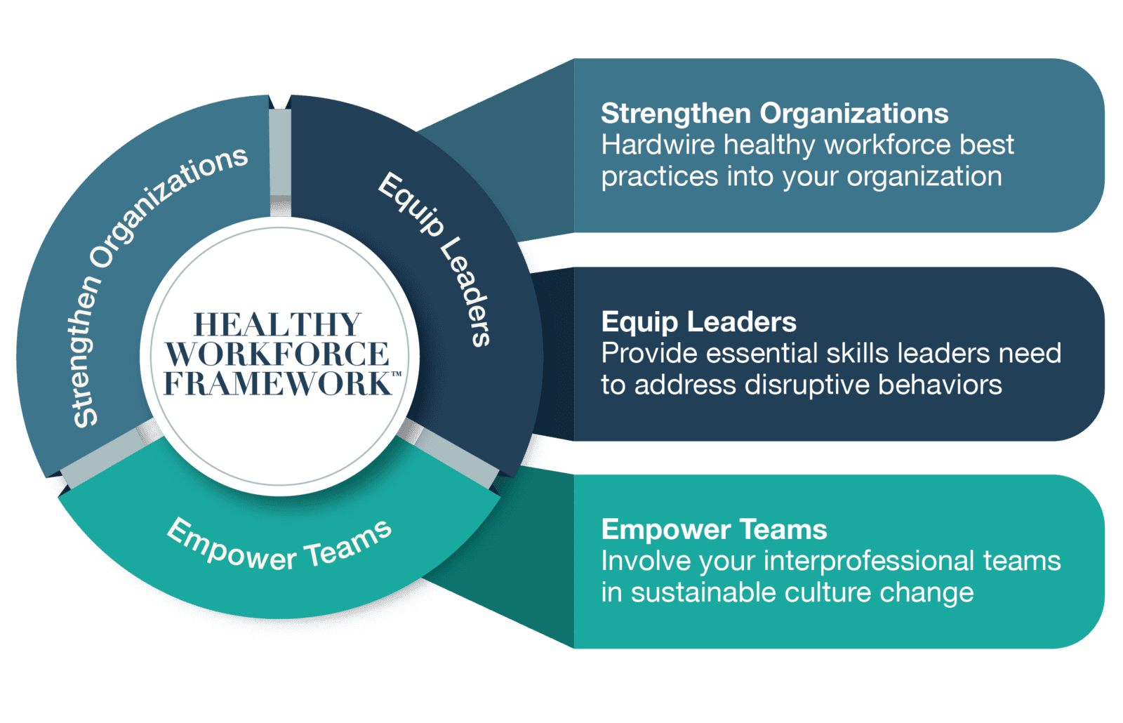 Healthy Workforce Institute | Stop Incivility in Nursing